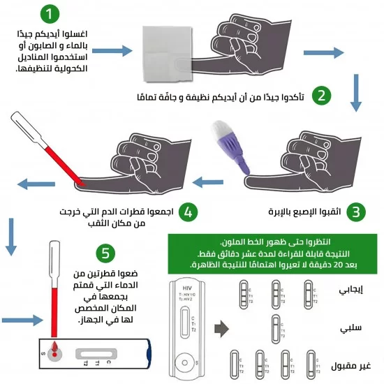 TurkAttar, ABON HIV Rapid Test